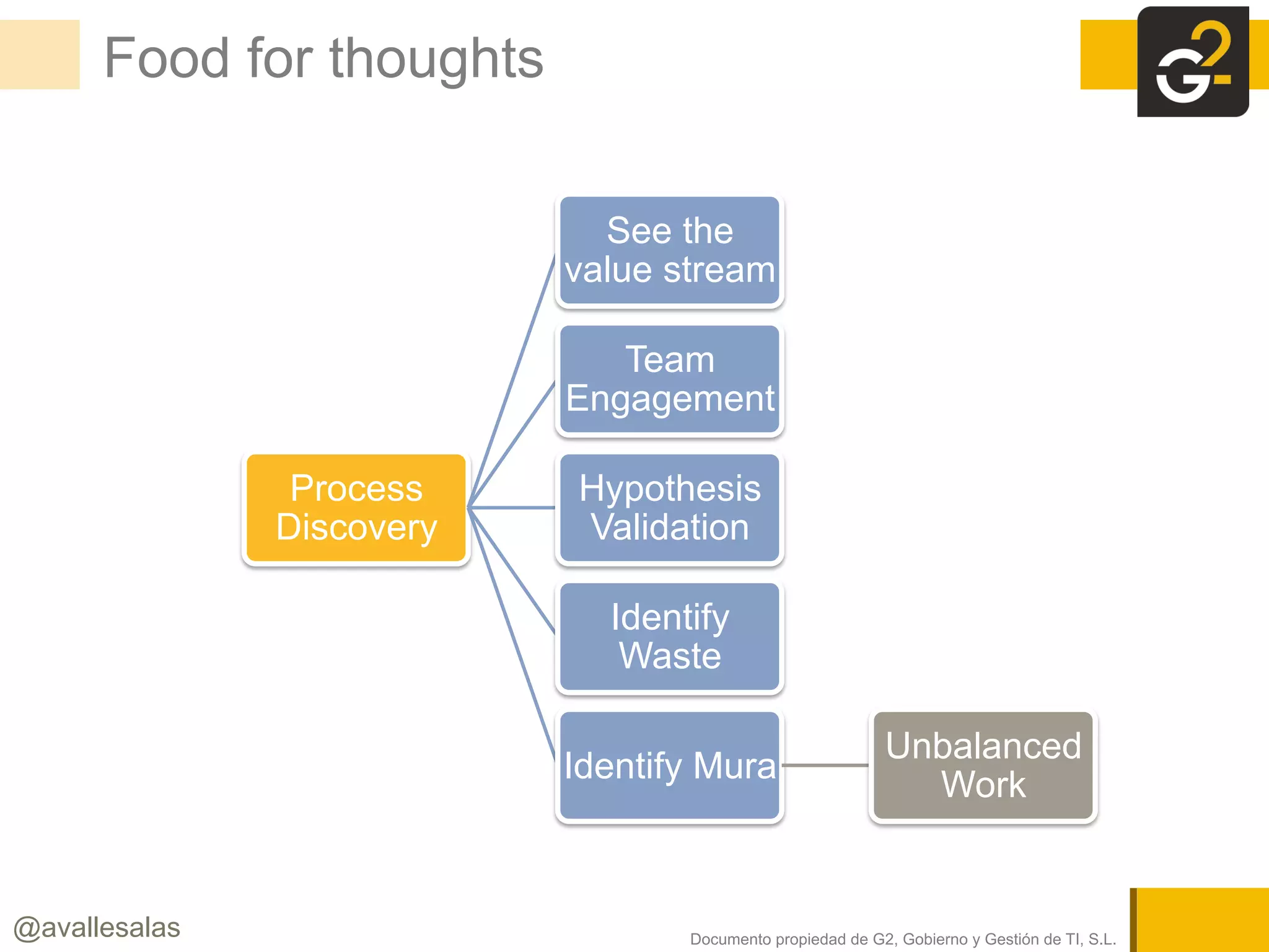 Process mining and lean | PPT