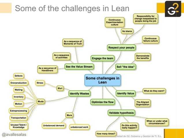 Process mining and lean | PPT