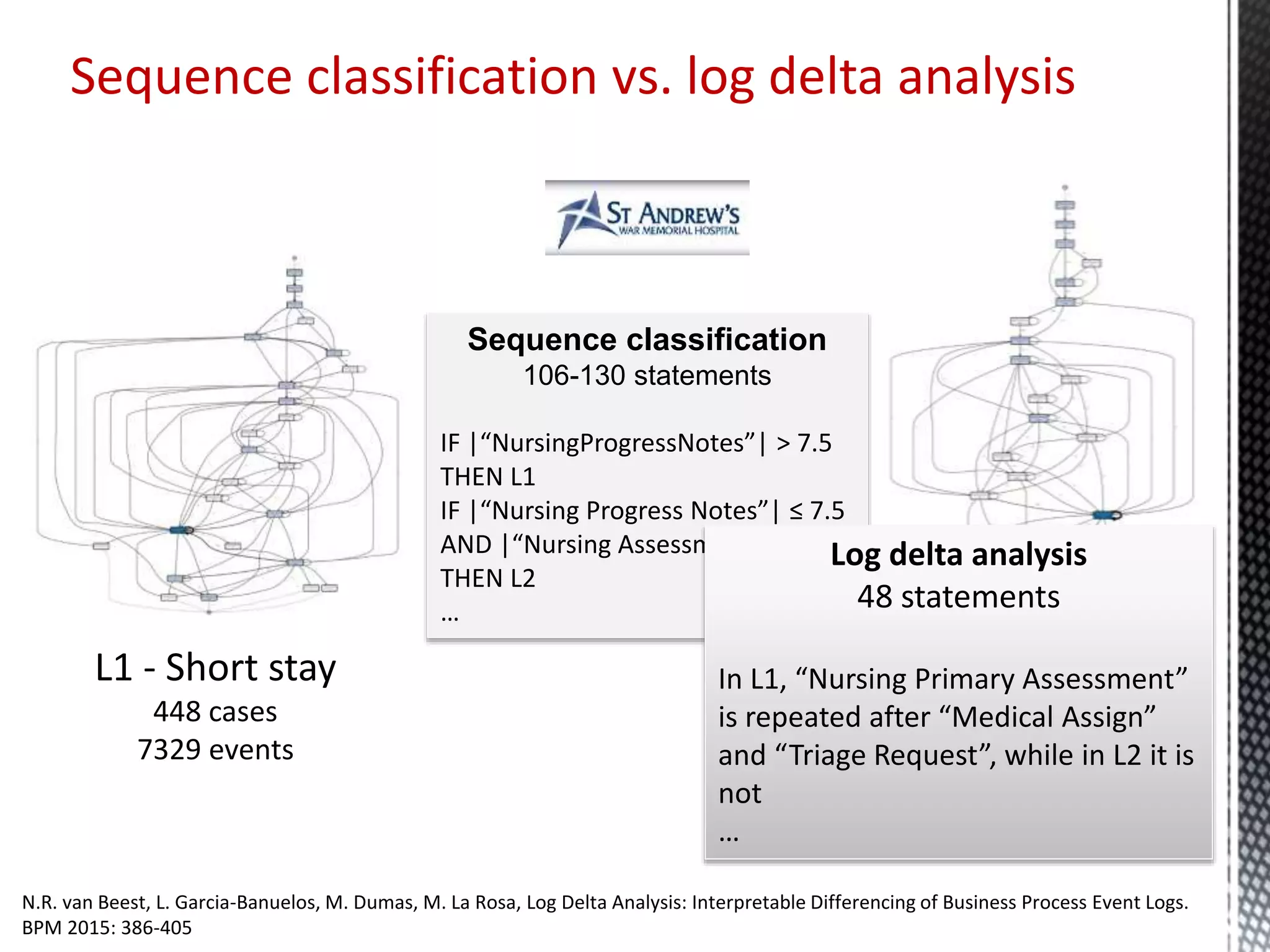 Process Mining and Predictive Process Monitoring | PPTX | Databases | Computer Software and ...