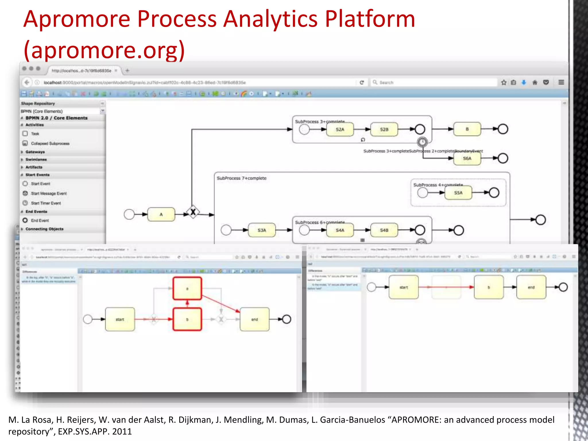 Process Mining and Predictive Process Monitoring | PPTX | Databases | Computer Software and ...