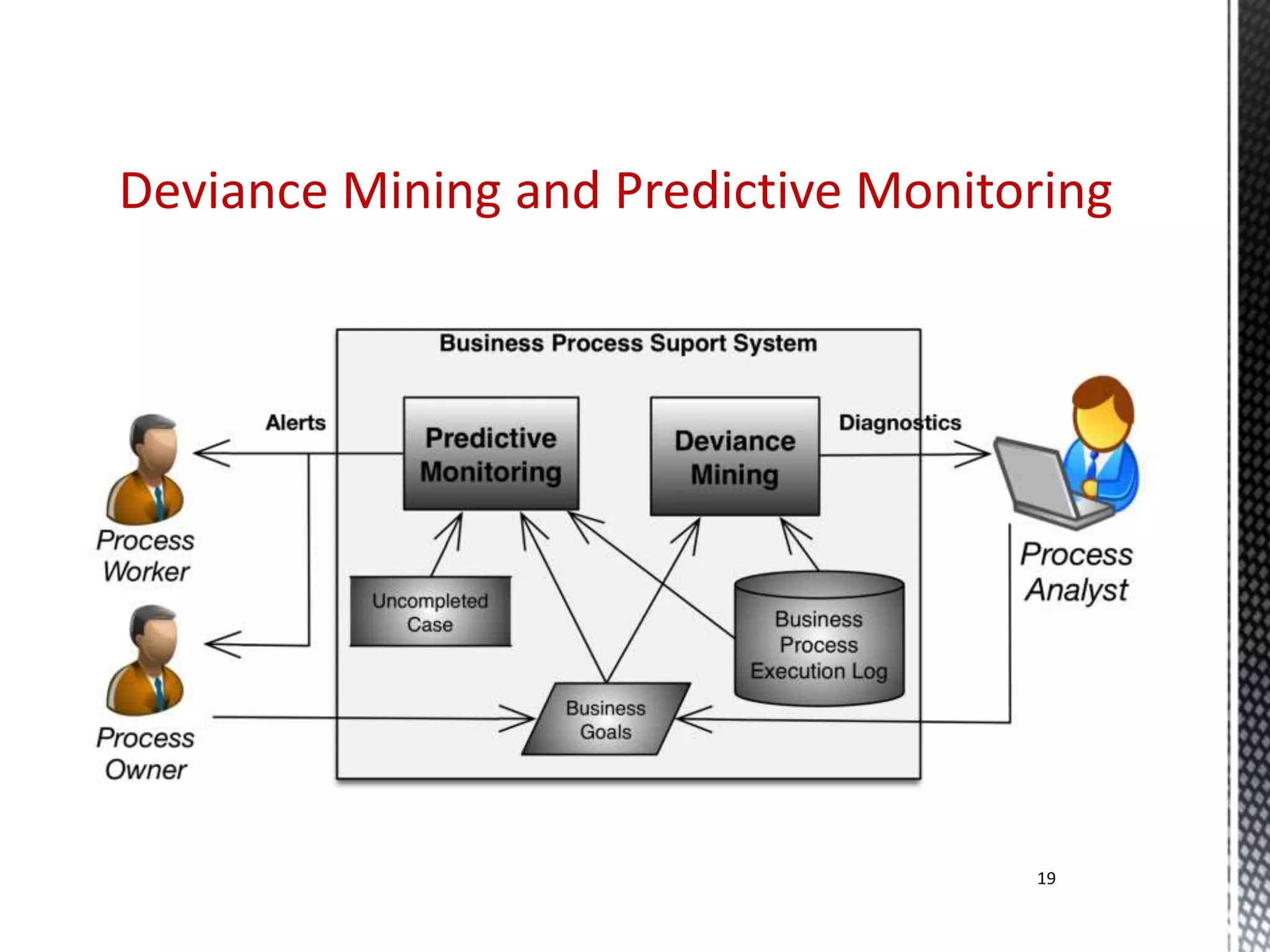 Process Mining and Predictive Process Monitoring | PPTX | Databases | Computer Software and ...