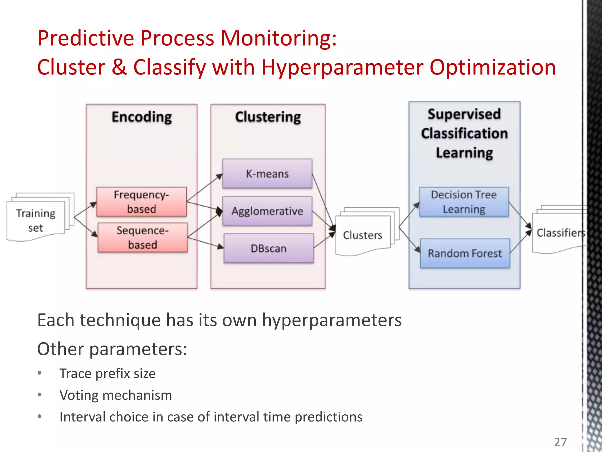 Process Mining and Predictive Process Monitoring | PPTX | Databases | Computer Software and ...
