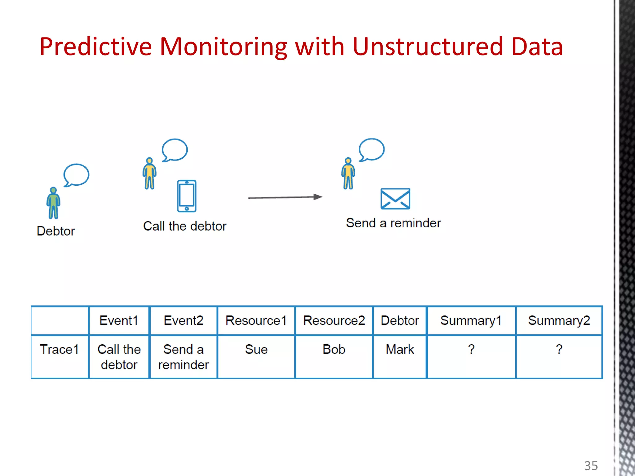 Process Mining and Predictive Process Monitoring | PPTX | Databases | Computer Software and ...
