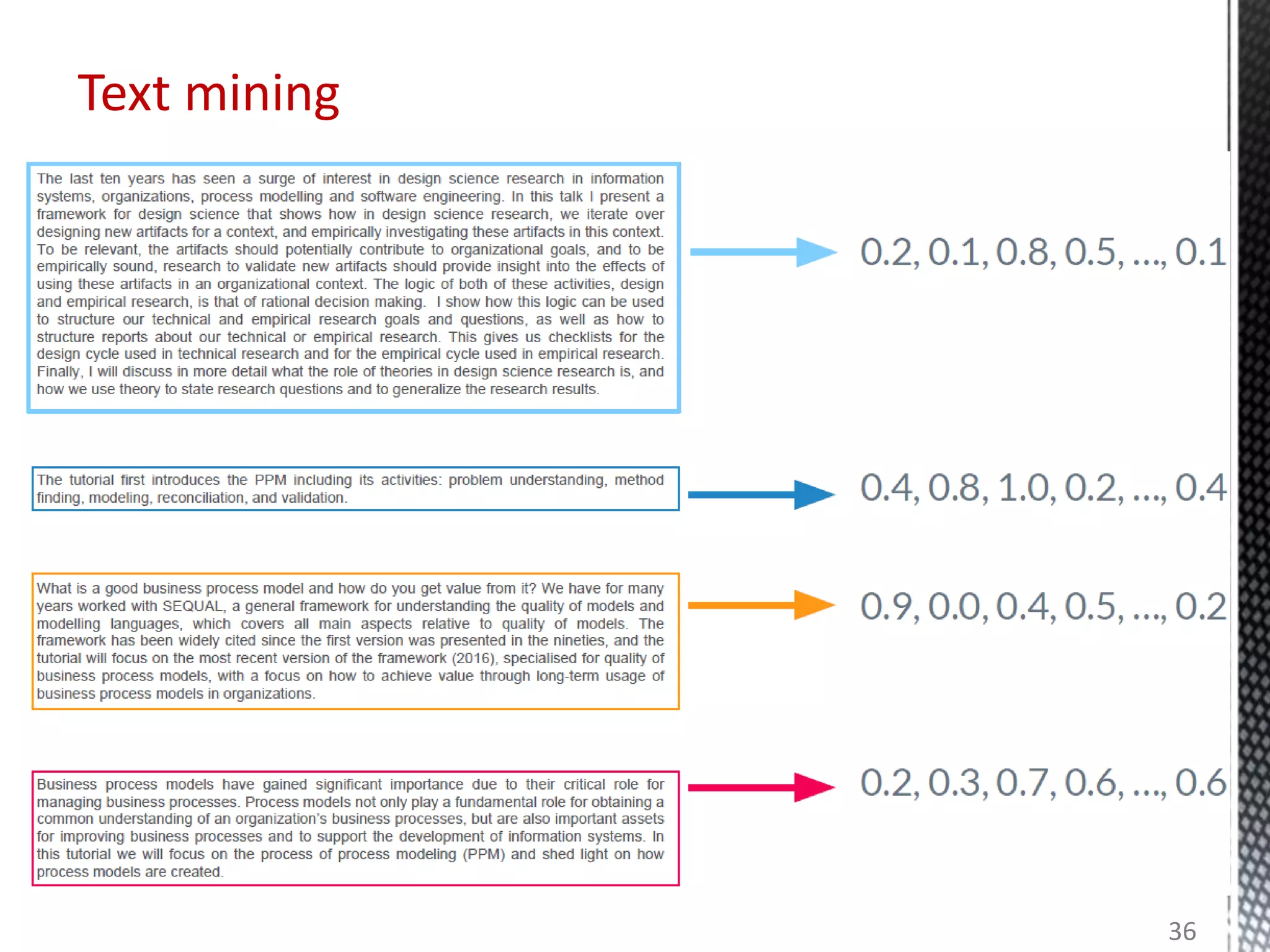 Process Mining and Predictive Process Monitoring | PPTX | Databases | Computer Software and ...