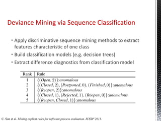 Process Mining and Predictive Process Monitoring | PPTX | Databases | Computer Software and ...
