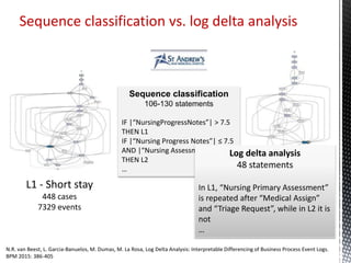 Process Mining and Predictive Process Monitoring | PPTX | Databases ...