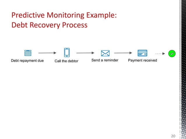 Process Mining and Predictive Process Monitoring | PPTX | Databases | Computer Software and ...