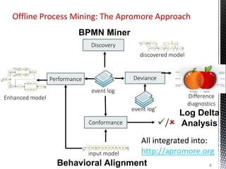Process Mining and Predictive Process Monitoring | PPTX | Databases ...