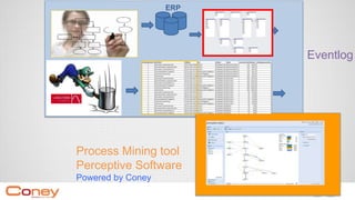 Process mining bazaar 11 11-2015 pdk | PPTX