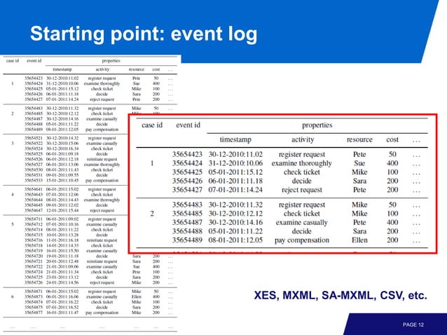 Process Mining - Chapter 1 - Introduction | PDF
