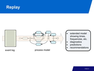 Process Mining - Chapter 1 - Introduction | PDF