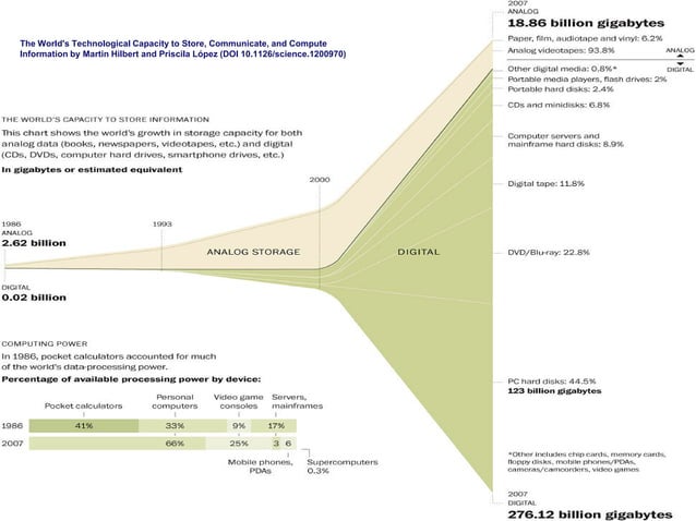 Process Mining - Chapter 1 - Introduction | PDF