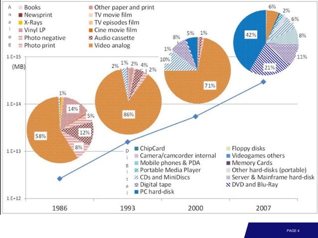 Process Mining - Chapter 1 - Introduction | PDF