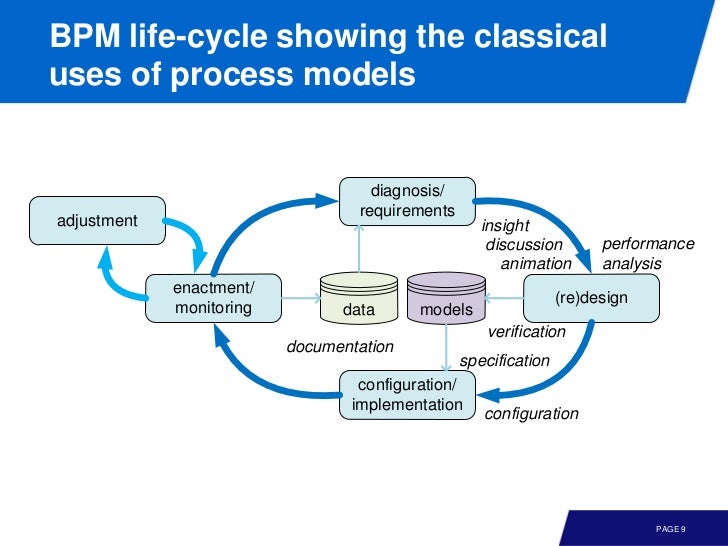 Process Mining - Chapter 1 - Introduction Process Mining - Chapter 1 - Introduction
