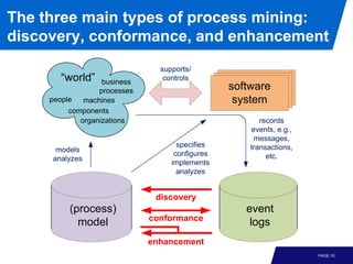 Process mining chapter_01_introduction | PPT