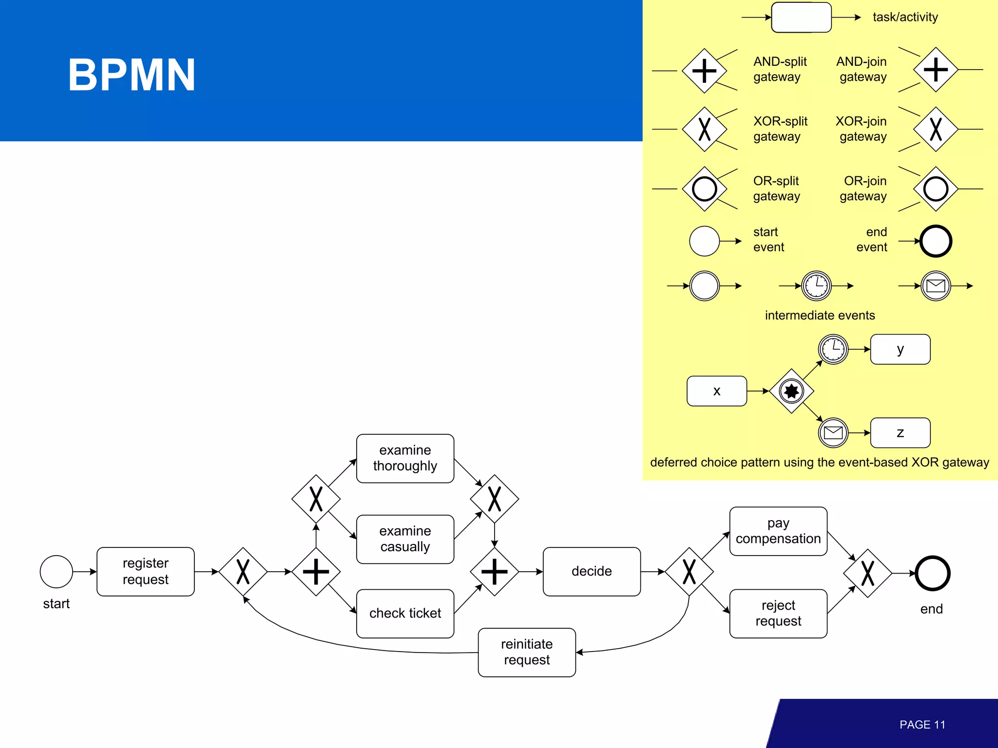 Process Mining - Chapter 2 - Process Modeling and Analysis | PPT