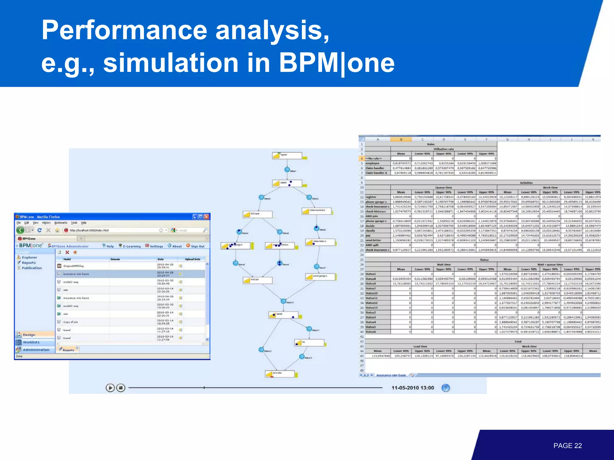 Process Mining - Chapter 2 - Process Modeling and Analysis | PPT