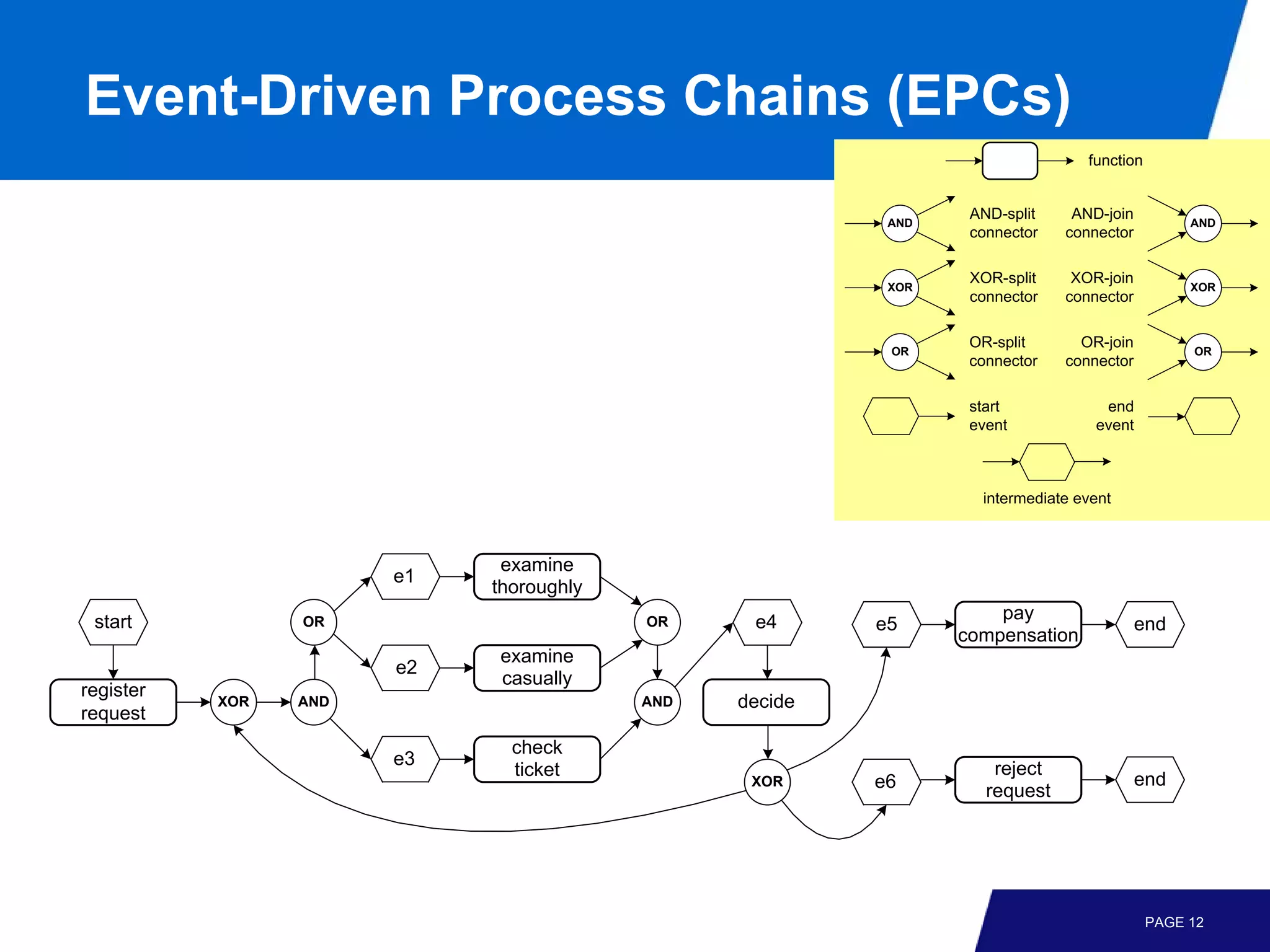 Process mining chapter_02_process_modeling_and_analysis | PDF | Databases | Computer Software ...