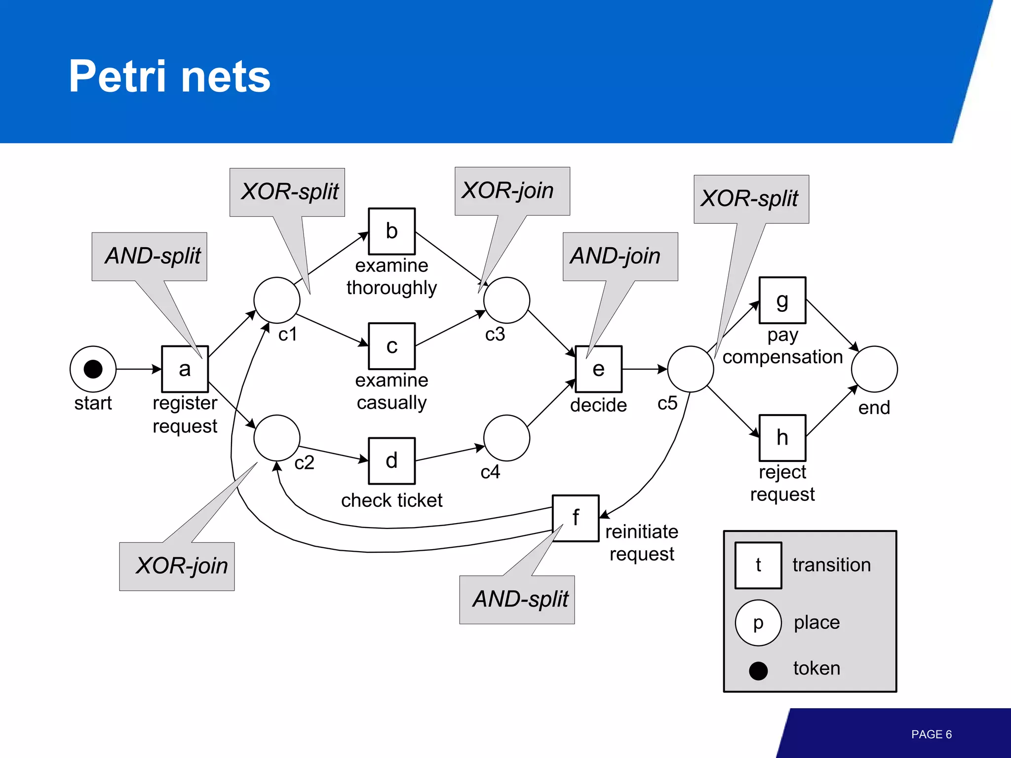 Process mining chapter_02_process_modeling_and_analysis | PDF ...