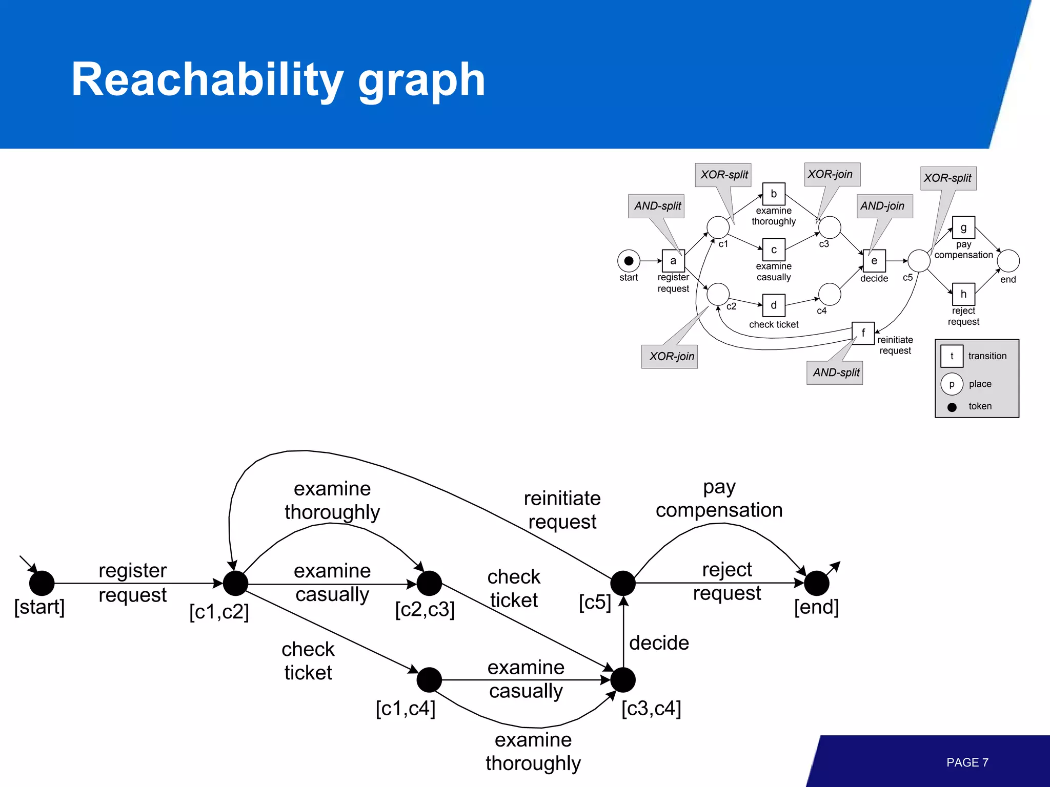 Process mining chapter_02_process_modeling_and_analysis | PDF