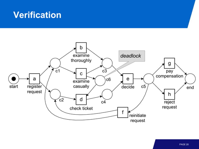 Process mining chapter_02_process_modeling_and_analysis | PPT