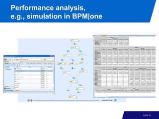 Process mining chapter_02_process_modeling_and_analysis | PDF ...
