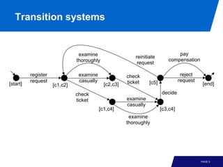 Process mining chapter_02_process_modeling_and_analysis | PDF ...