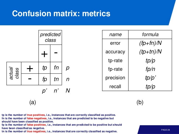 Process Mining - Chapter 3 - Data Mining