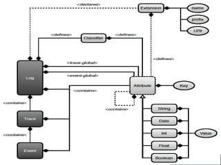 Process Mining - Chapter 4 - Getting the Data | PDF