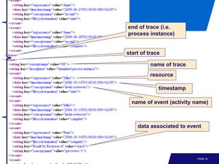 Process Mining - Chapter 4 - Getting the Data | PDF