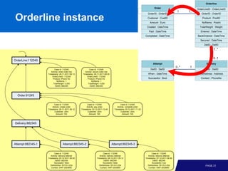 Process Mining - Chapter 4 - Getting the Data | PDF