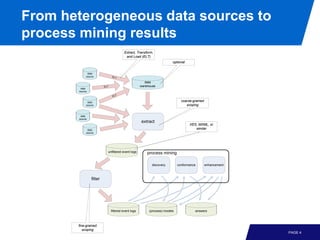 Process Mining - Chapter 4 - Getting the Data | PDF