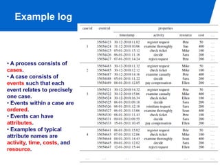 Process Mining - Chapter 4 - Getting the Data | PDF