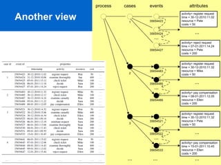 Process Mining - Chapter 4 - Getting the Data | PDF