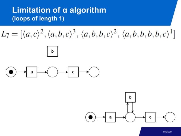 Process Mining - Chapter 5 - Process Discovery | PPT