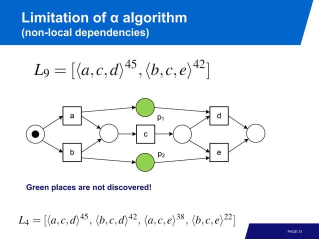 Process Mining - Chapter 5 - Process Discovery | PDF