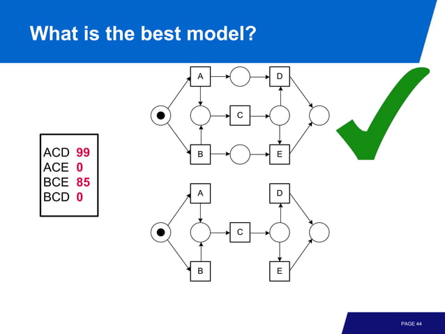 Process Mining - Chapter 5 - Process Discovery | PDF