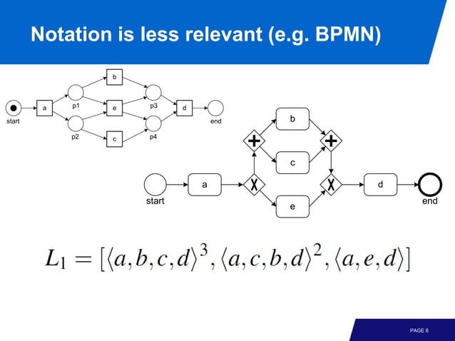 Process Mining - Chapter 5 - Process Discovery | PDF