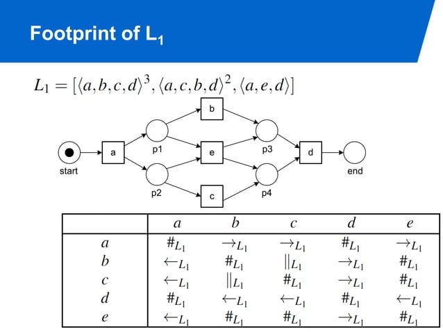 Process mining chapter_05_process_discovery | PDF