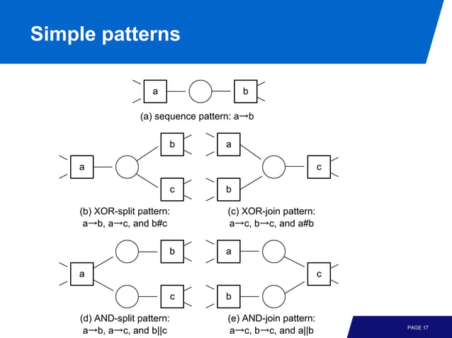 Process mining chapter_05_process_discovery | PDF