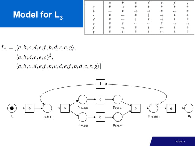 Process mining chapter_05_process_discovery | PDF
