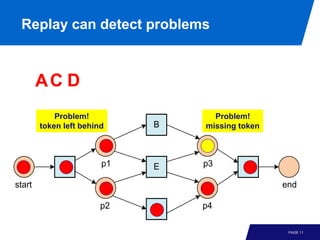 Process Mining - Chapter 7 - Conformance Checking | PDF