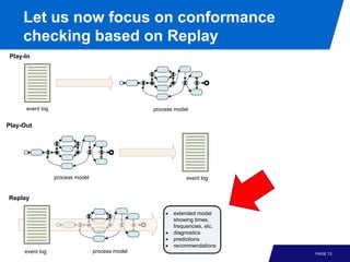 Process Mining - Chapter 7 - Conformance Checking | PDF