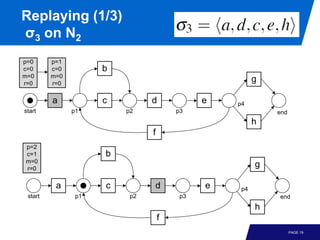 Process Mining - Chapter 7 - Conformance Checking | PDF