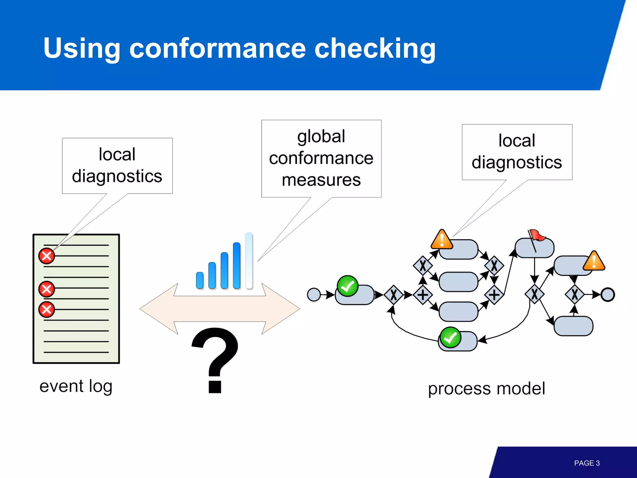 Process mining chapter_07_conformance_checking | PDF
