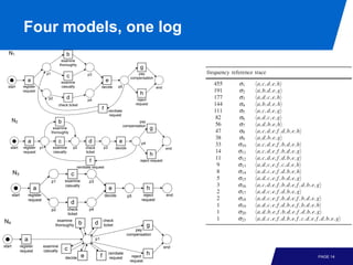 Process mining chapter_07_conformance_checking | PDF