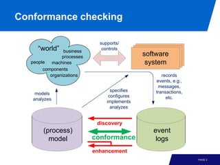 Process mining chapter_07_conformance_checking | PDF