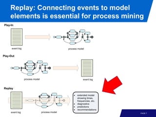 Process mining chapter_07_conformance_checking | PDF