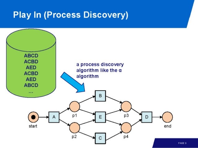 Process Mining Chapter 07 Conformance Checking