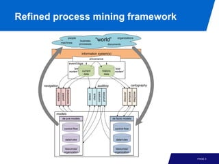 Process mining chapter_09_operational_support | PPT | Free Download